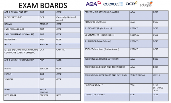 Examinations & assessment